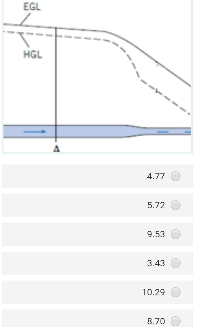 Solved 3 The values of the EGL and HGL lines at section-A | Chegg.com