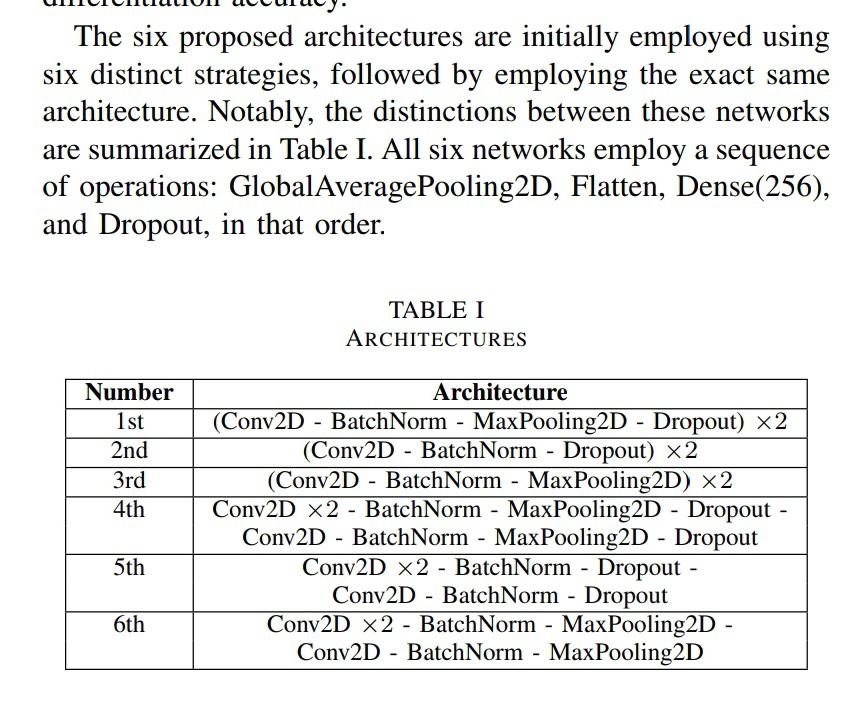 Solved Can anyone do an analysis of these images? Or make | Chegg.com