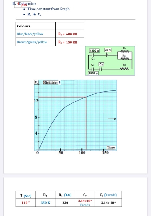 Solved II. 4Determine • Time constant from Graph • R. & C. | Chegg.com