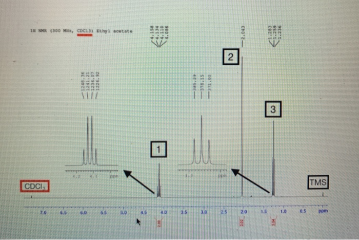 Solved In the 'C NMR spectrum of ethyl acetate shown below, | Chegg.com