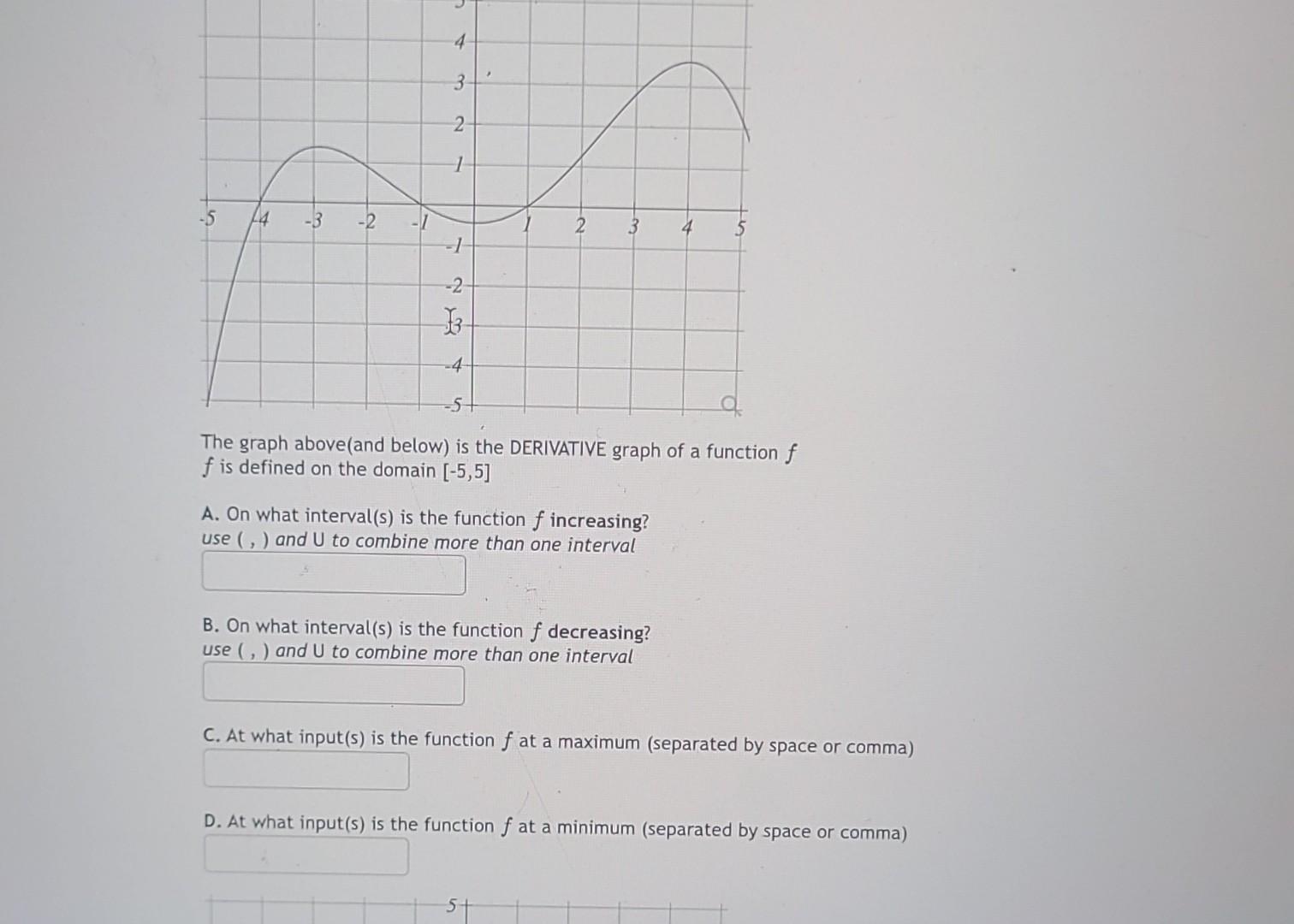 Solved The graph above(and below) is the DERIVATIVE graph of | Chegg.com