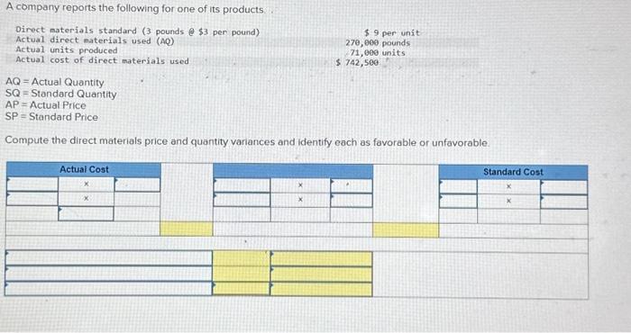 Solved AQ= Actual Quantity SQ= Standard Quantity AP= Actual | Chegg.com