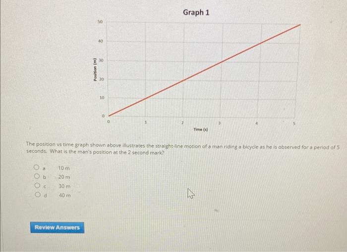 Solved Which of the following graphs best illustrates the | Chegg.com
