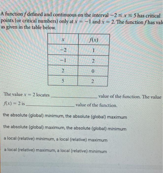 Solved A function f defined and continuous on the interval | Chegg.com