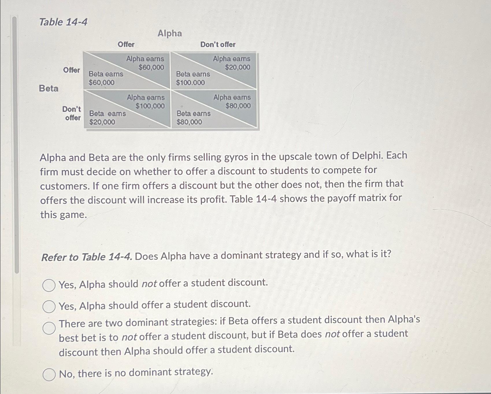 Solved Alpha and Beta are the only firms selling gyros in | Chegg.com