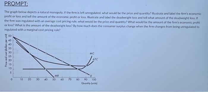 Solved The graph below depicts a natural monopoly. If the | Chegg.com