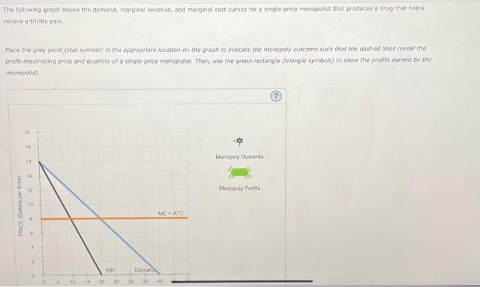Solved 1. Sources of monopoly power A monopoly, unlike a | Chegg.com