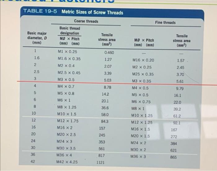 Solved Two M20x1.5 bolts made of Metric Grade 8.8 steel are | Chegg.com