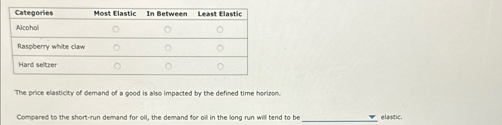 Solved \table[[Categories , ﻿Most Elastic In Between Least | Chegg.com
