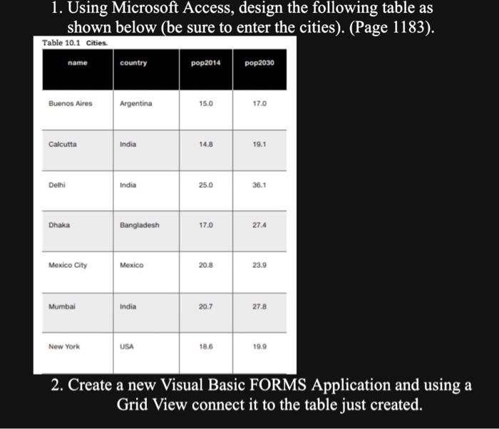 Solved 1. Using Microsoft Access, design the following table | Chegg.com