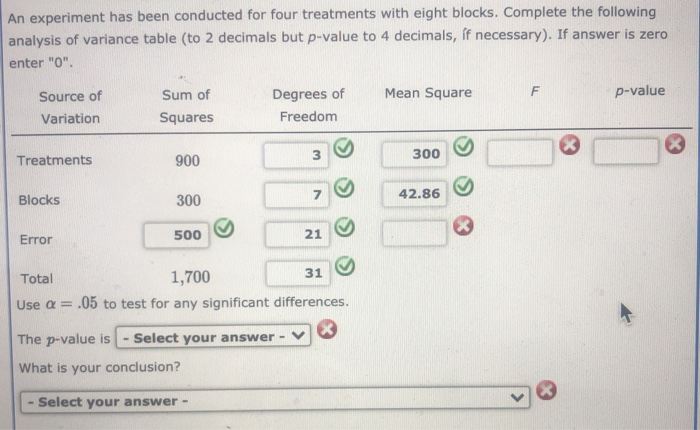 Solved An experiment has been conducted for four treatments | Chegg.com