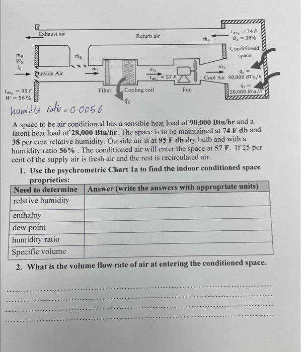 Solved A space to be air conditioned has a sensible heat | Chegg.com