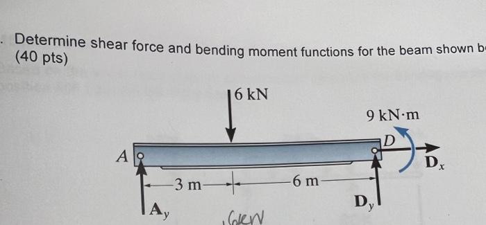 Solved Determine shear force and bending moment functions | Chegg.com