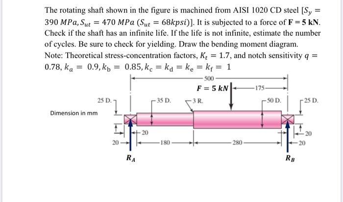 Solved ( Mechanical Design )The rotating shaft shown in the | Chegg.com