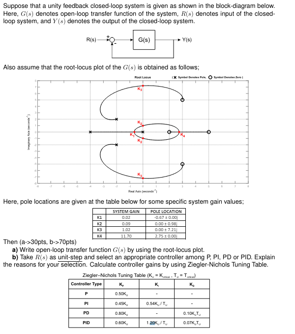 Solved Suppose that a unity feedback closed-loop system is | Chegg.com Solved Suppose that a unity feedback closed-loop system is | Chegg.com