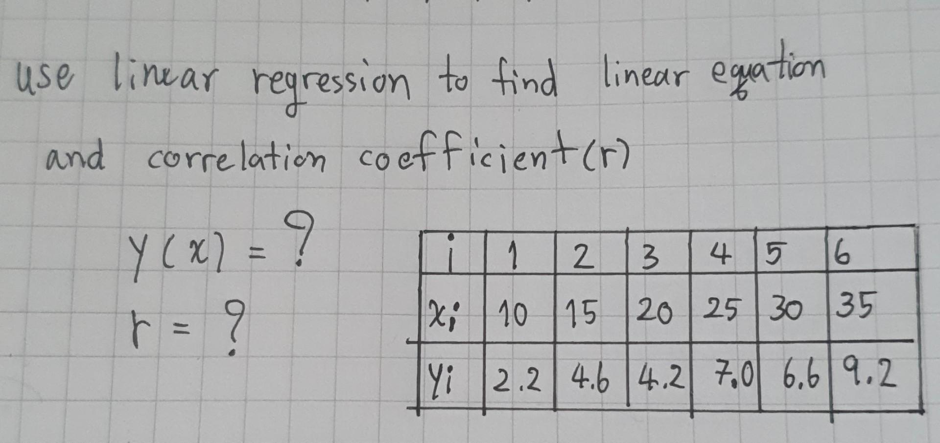 Solved use linear regression to find linear equation and | Chegg.com