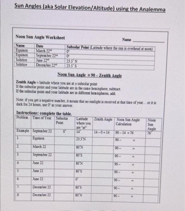 Solved Sun Angles (aka Solar Elevation/Altitude) using the | Chegg.com