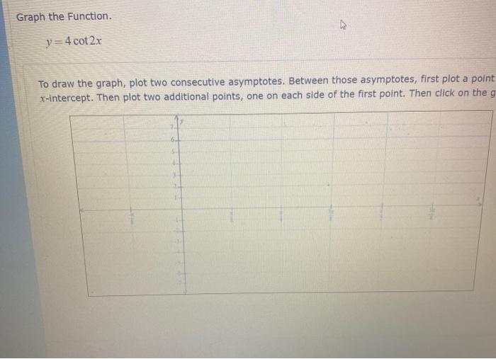 Solved Graph the function. y=4cot 2x To draw the graph, plot | Chegg.com