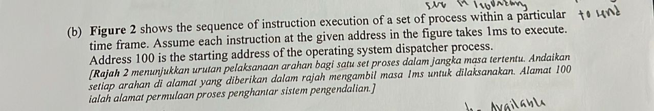 Solved (b) ﻿Figure 2 ﻿shows the sequence of instruction | Chegg.com