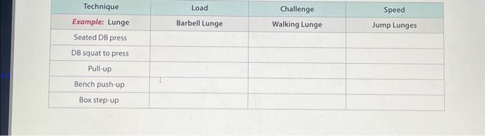 Solved Principle of Progression The principle of progression | Chegg.com