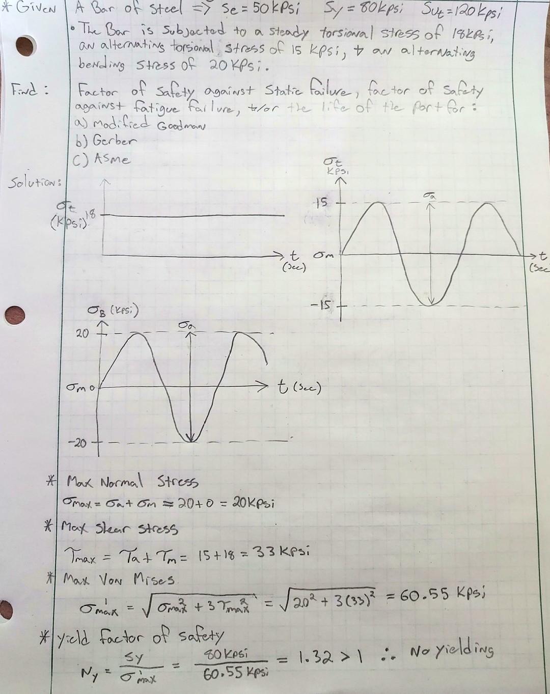 Solved Please create a fatigue diagram (alternating stress | Chegg.com