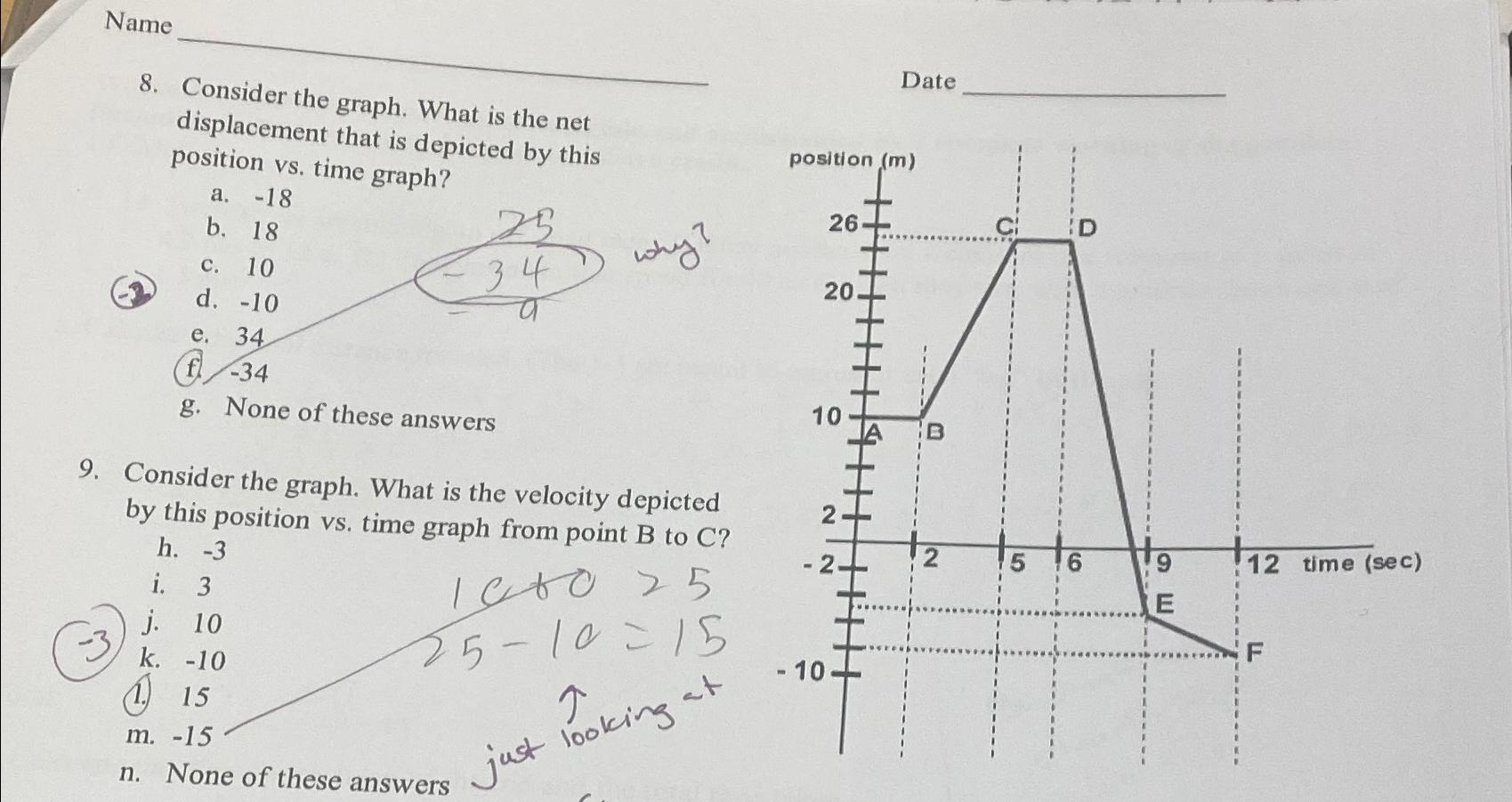 Solved Name8. ﻿Consider the graph. What is the net | Chegg.com