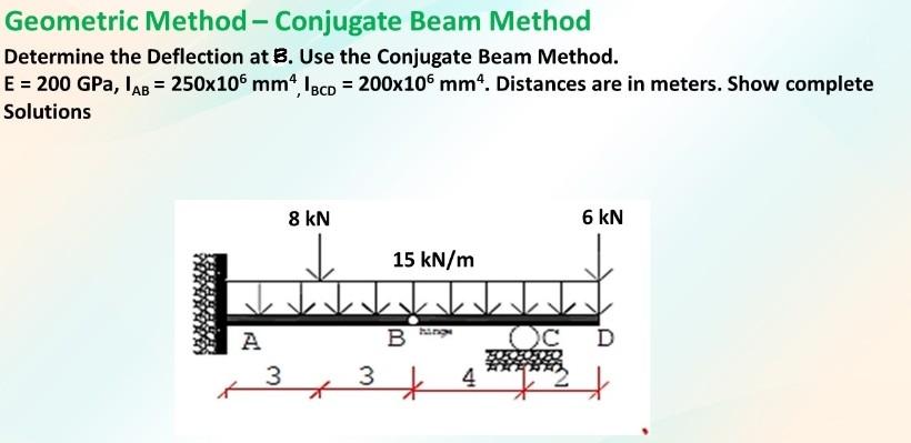 Solved Geometric Method - Conjugate Beam Method Determine | Chegg.com