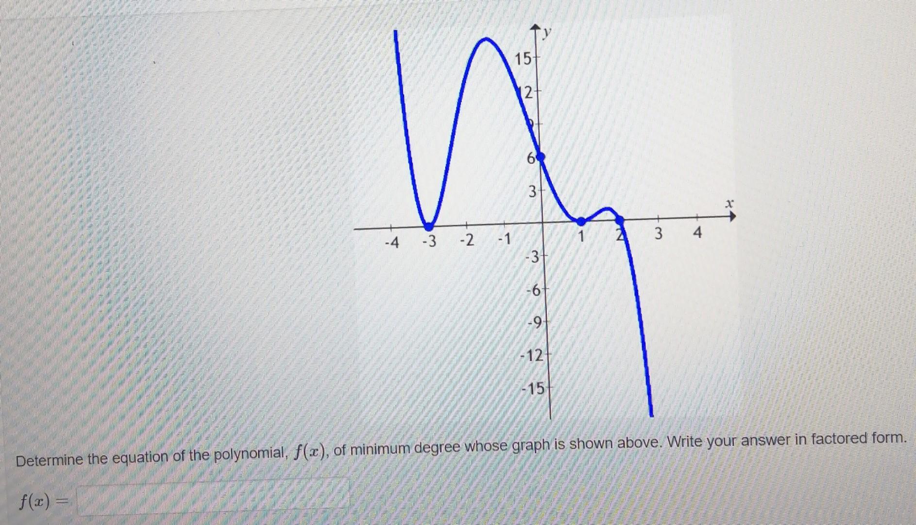 Solved Given that f(x) is a cubic function with zeros at -1 | Chegg.com