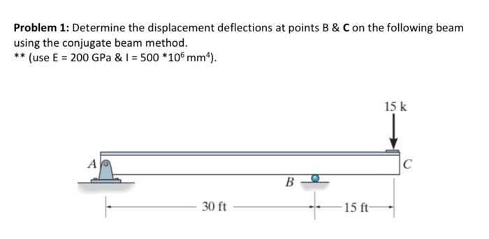 Solved Problem 1: Determine the displacement deflections at | Chegg.com