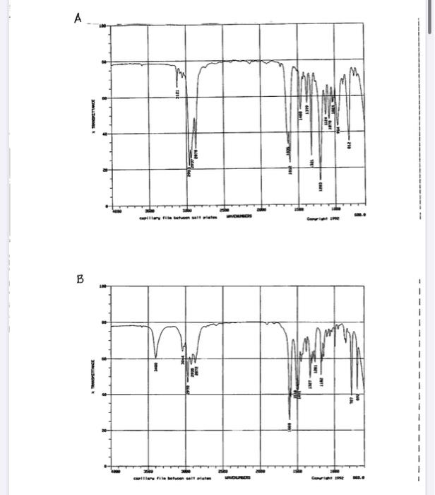 Solved Infrared Spectroscopy Practice Problems For each | Chegg.com