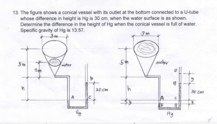 Solved 3. The figure shows a conical vessel with its outlet | Chegg.com