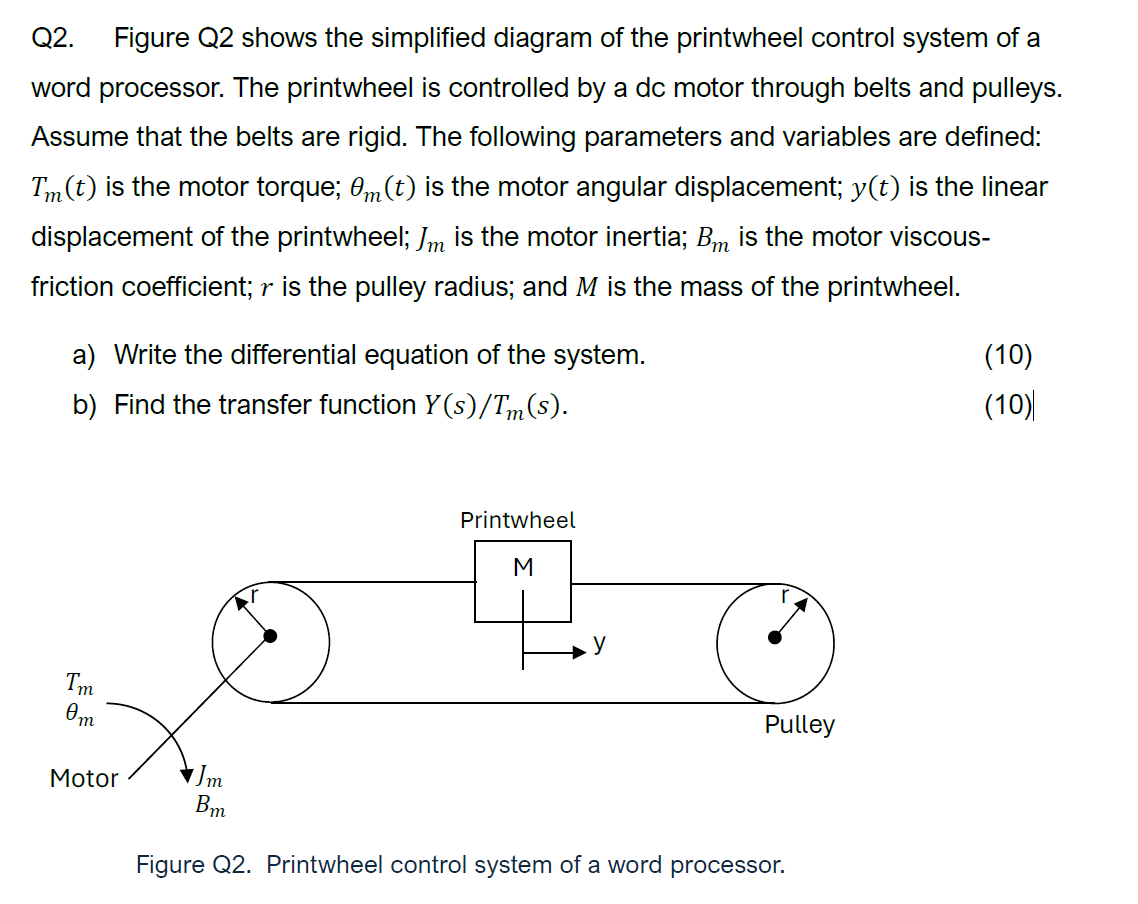 Solved Q2. ﻿Figure Q2 ﻿shows the simplified diagram of the | Chegg.com