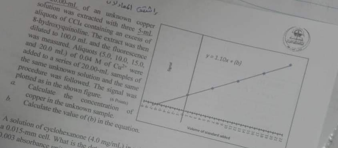 Solved a 20ml of copper unknown solution was of an aliquots | Chegg.com