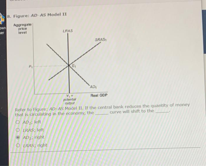 Solved 8. Figure: AD AS Model II Aggregate own price level | Chegg.com