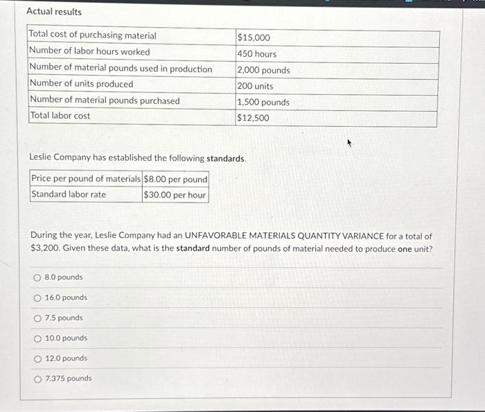 Solved Actual results Leslie Company has established the | Chegg.com