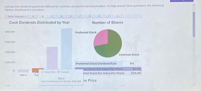 Solved Tableau DA 11-2 (Algo): Exercise, Dividends on | Chegg.com