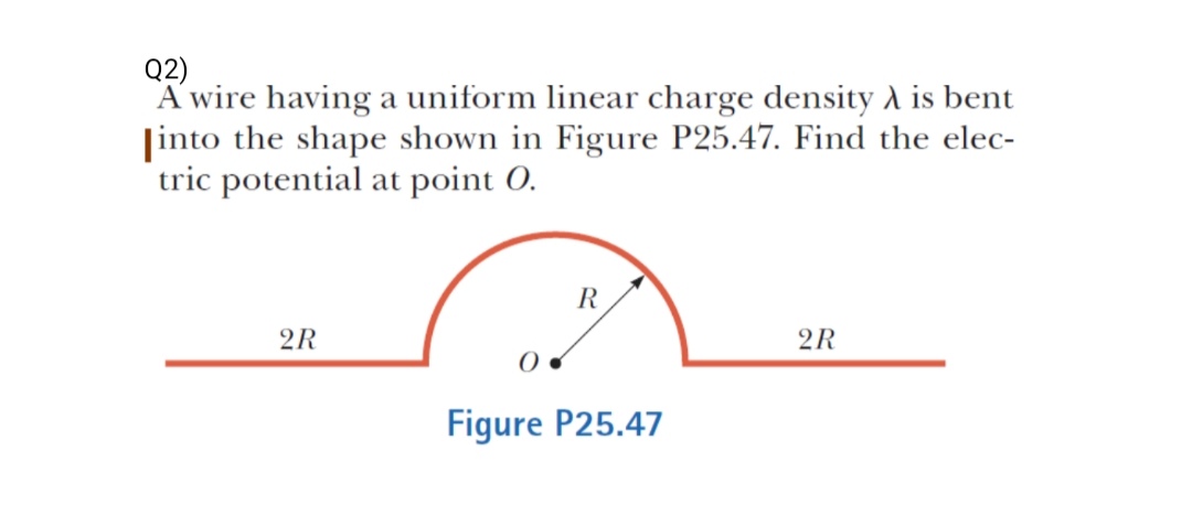 Solved Q2)A wire having a uniform linear charge density λ | Chegg.com