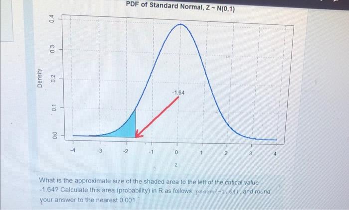 Solved PDF of Standard Normal, Z-N(0,1) Marked out of 1.00 | Chegg.com