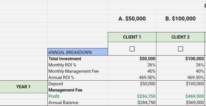 Solved Starting Investment $100,000 Monthly ROI 26% Monthly | Chegg.com
