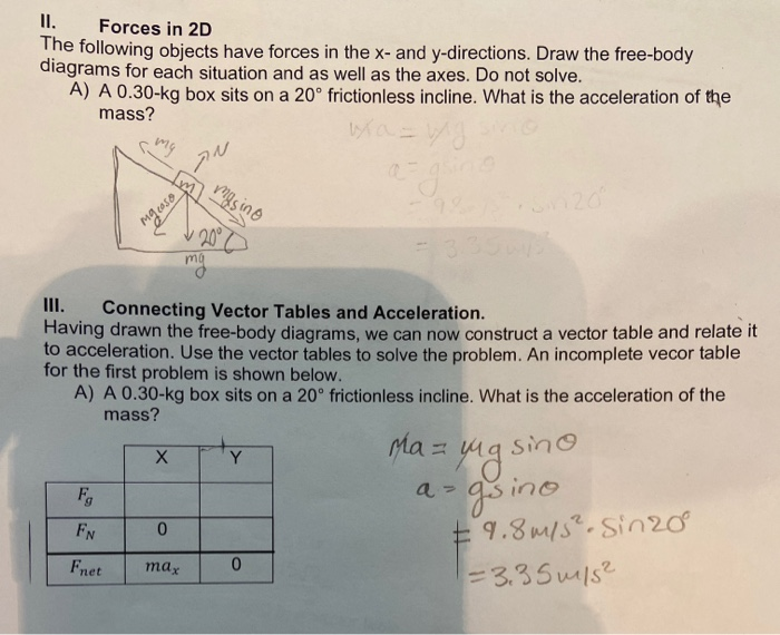 Solved II. Forces in 2D The following objects have forces in | Chegg.com