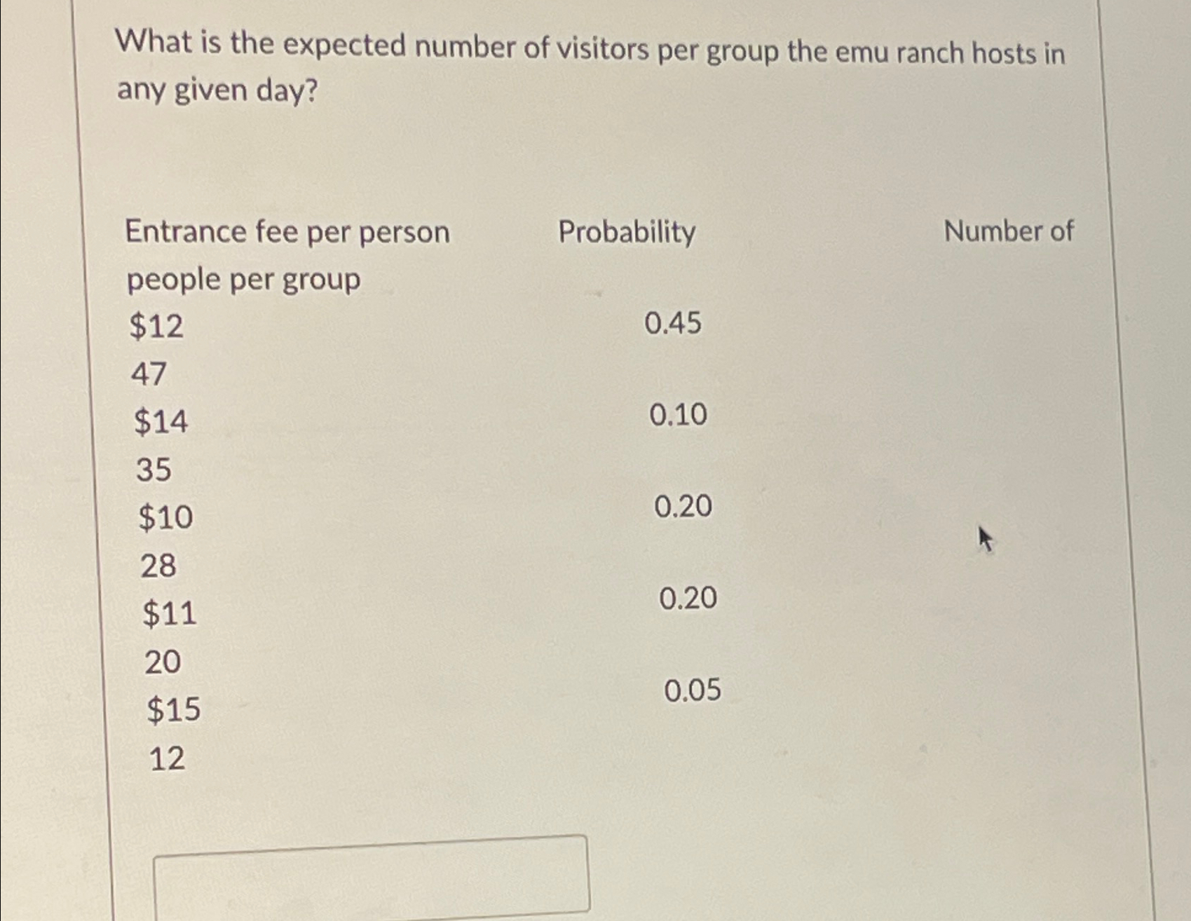 Solved What is the expected number of visitors per group the | Chegg.com