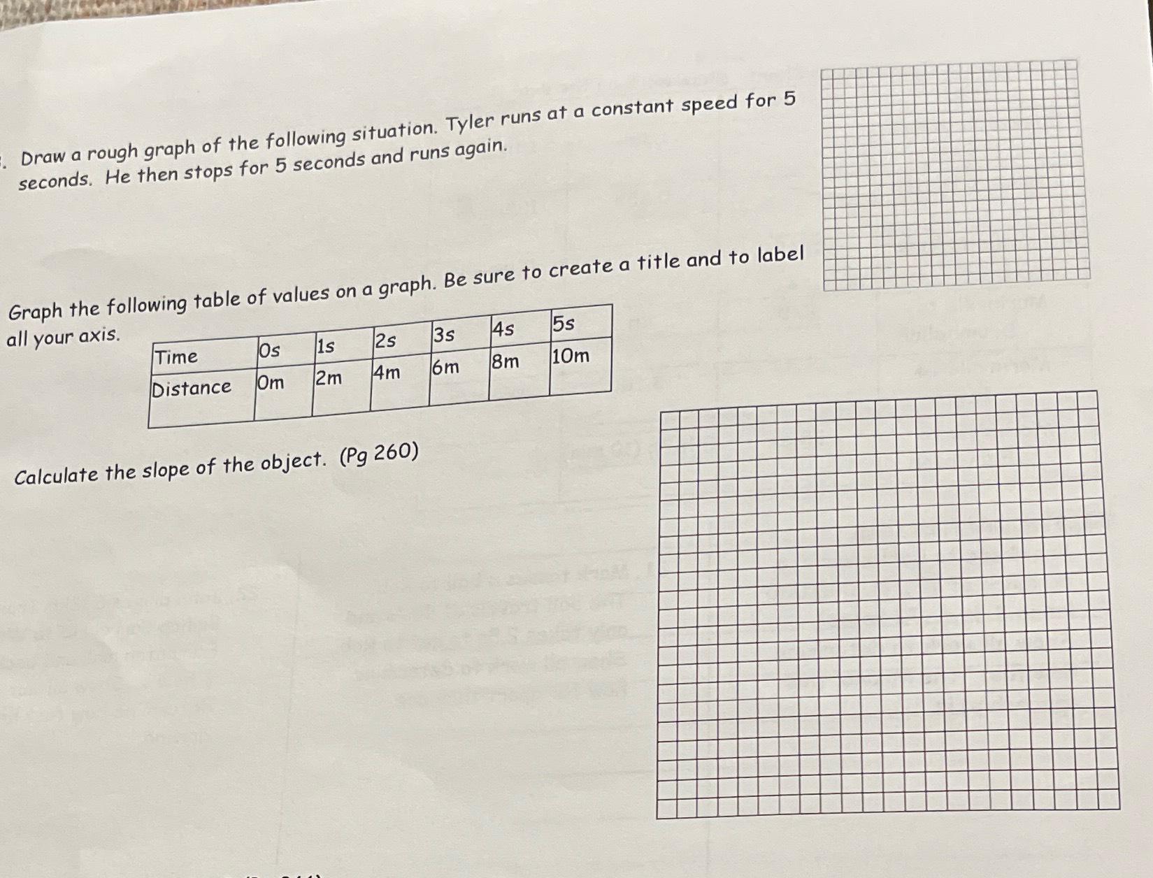 Solved Draw a rough graph of the following situation. Tyler | Chegg.com