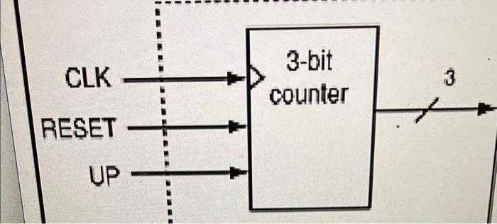 Solved I have a simpe question, what is the type of this | Chegg.com