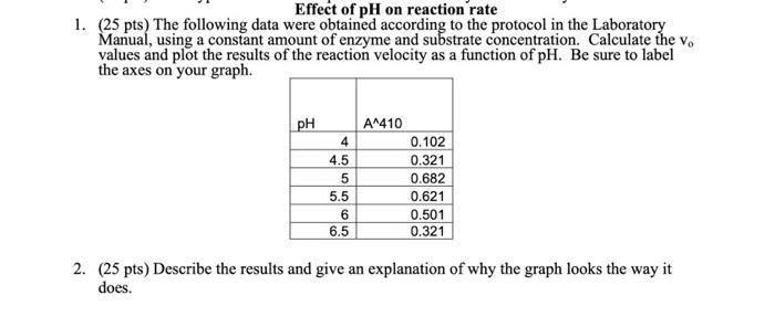 Solved Effect of pH on reaction rate 1. (25 pts) The | Chegg.com
