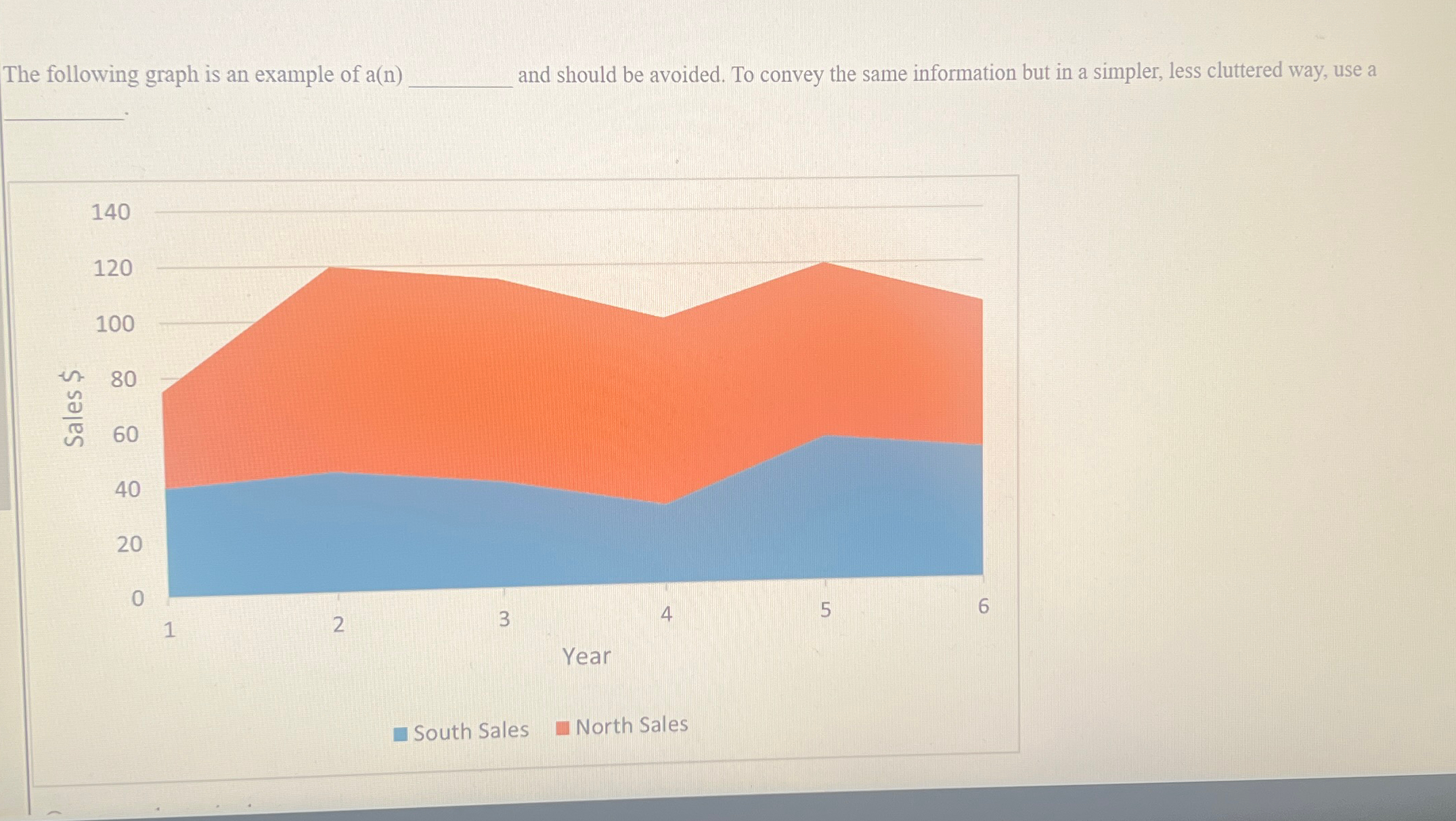 Solved The following graph is an example of a(n) ﻿and should | Chegg.com