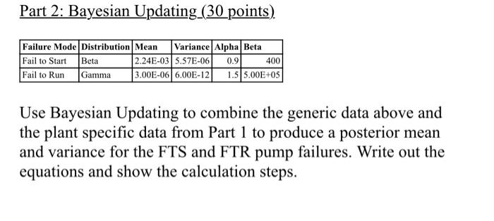 Part 2: Bayesian Updating (30 points) Failure Mode | Chegg.com