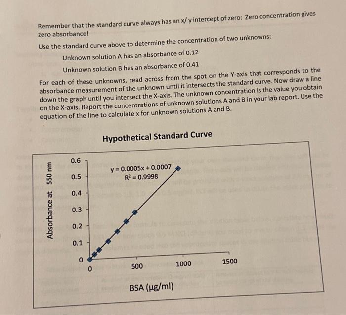 Solved 22. Explain how standard curves are useful in | Chegg.com