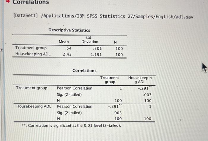 Solved [DataSet1] /Applications/IBM SPSS Statistics | Chegg.com