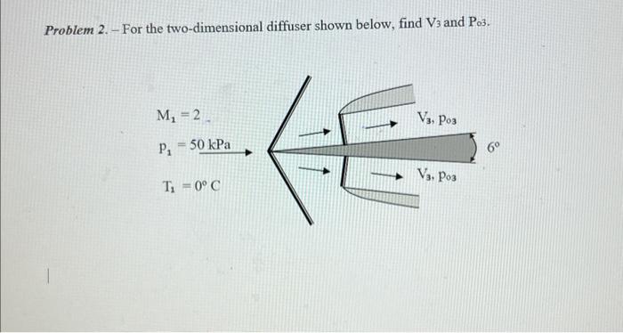 Solved Problem 2. - For the two-dimensional diffuser shown | Chegg.com