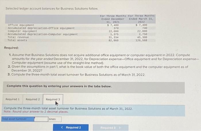 Solved Selected ledger account balances for Business | Chegg.com
